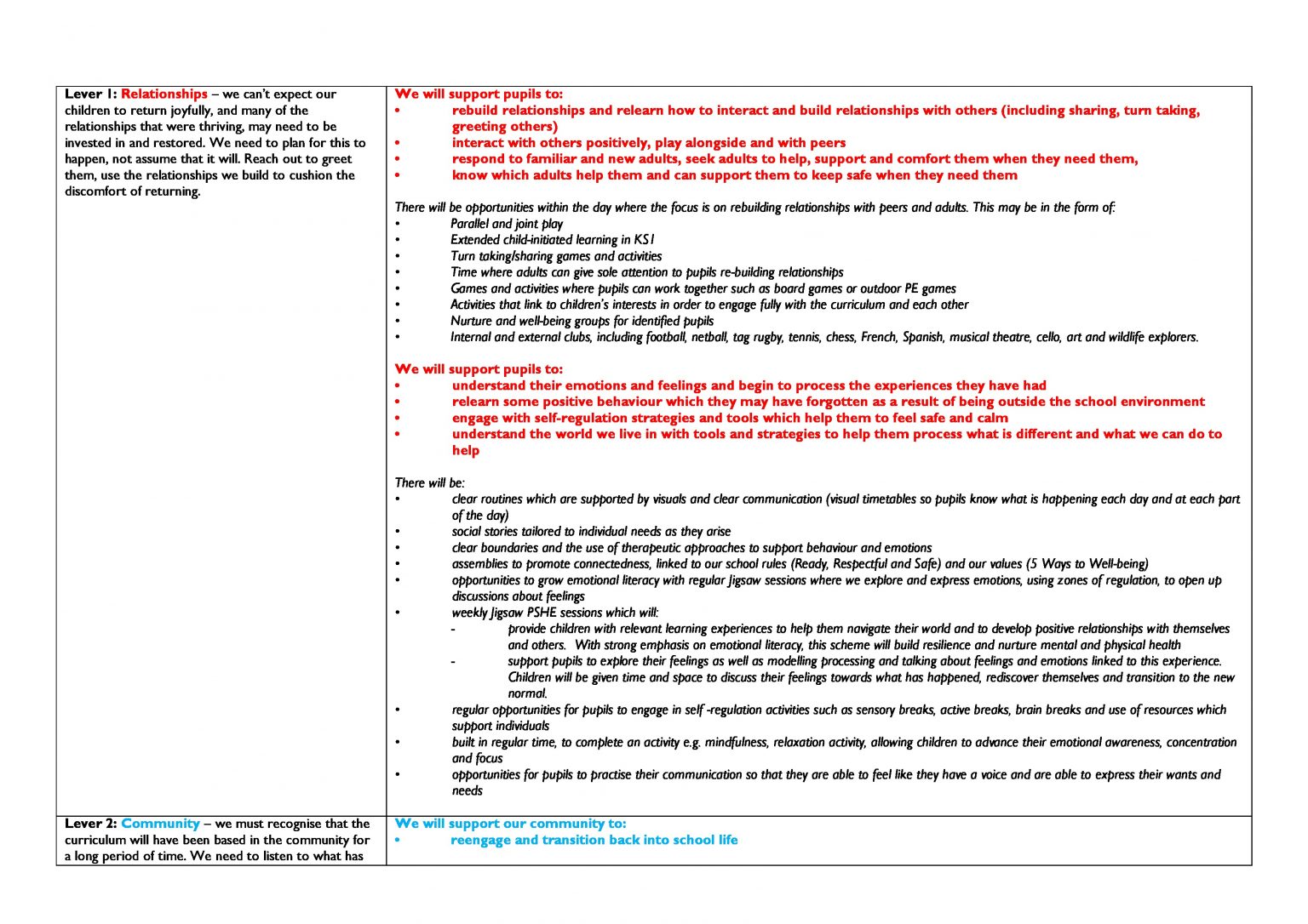 Recovery Curriculum – Roundwood Primary School