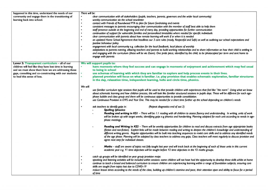 Recovery Curriculum – Roundwood Primary School