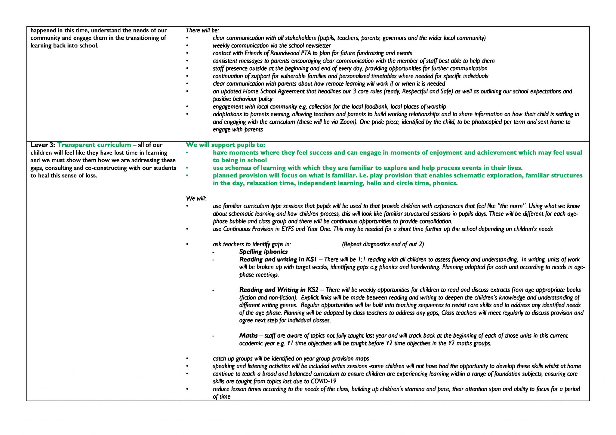 Recovery Curriculum – Roundwood Primary School
