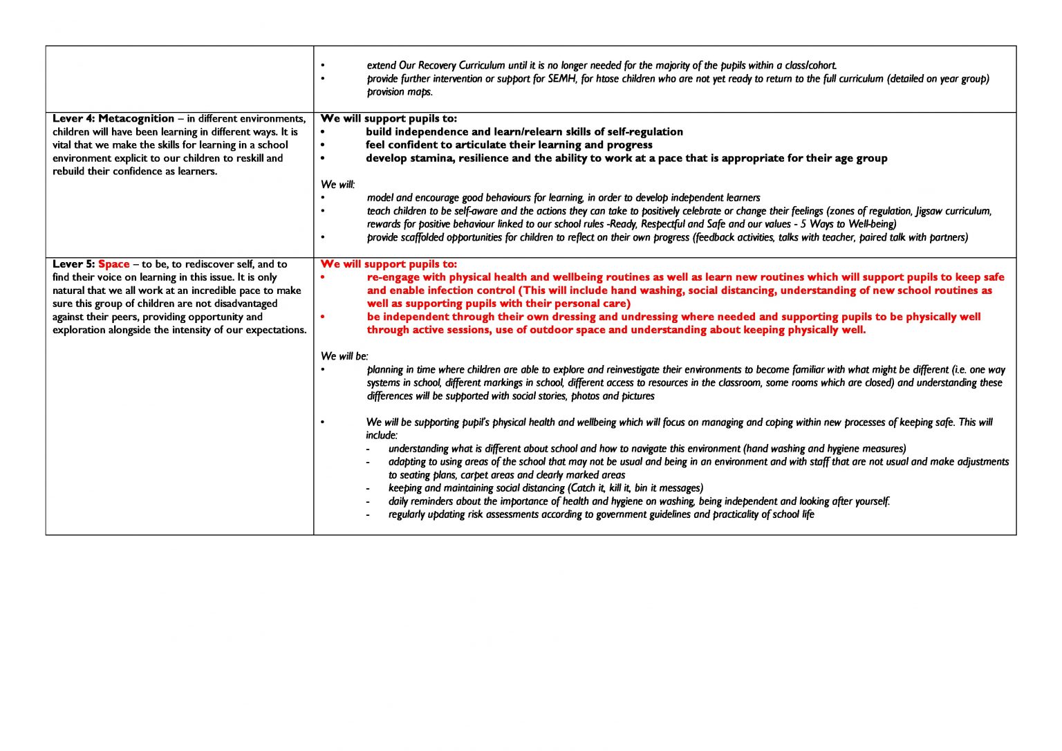Recovery Curriculum – Roundwood Primary School