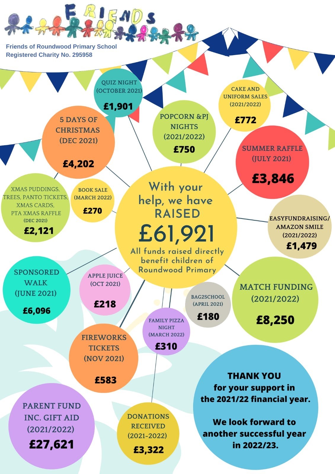 Friends Association (PTA) – Roundwood Primary School
